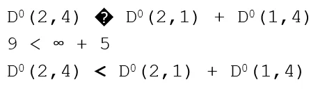 Floyd-Warshall All-Pairs Shortest Path Matrix Multiplication