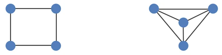 Planar Graphs Visually Explained Algorithms Dino Cajic