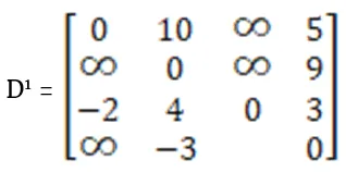 Floyd-Warshall All-Pairs Shortest Path Matrix Multiplication