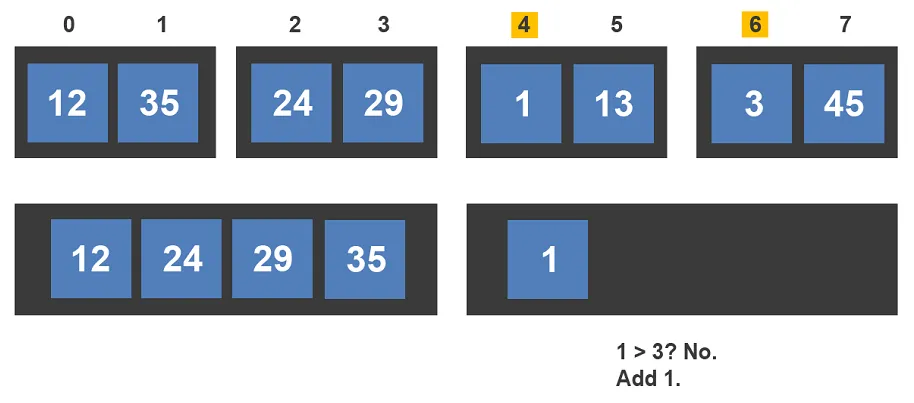 Merge Sort Algorithm Visually Explained Dino Cajic