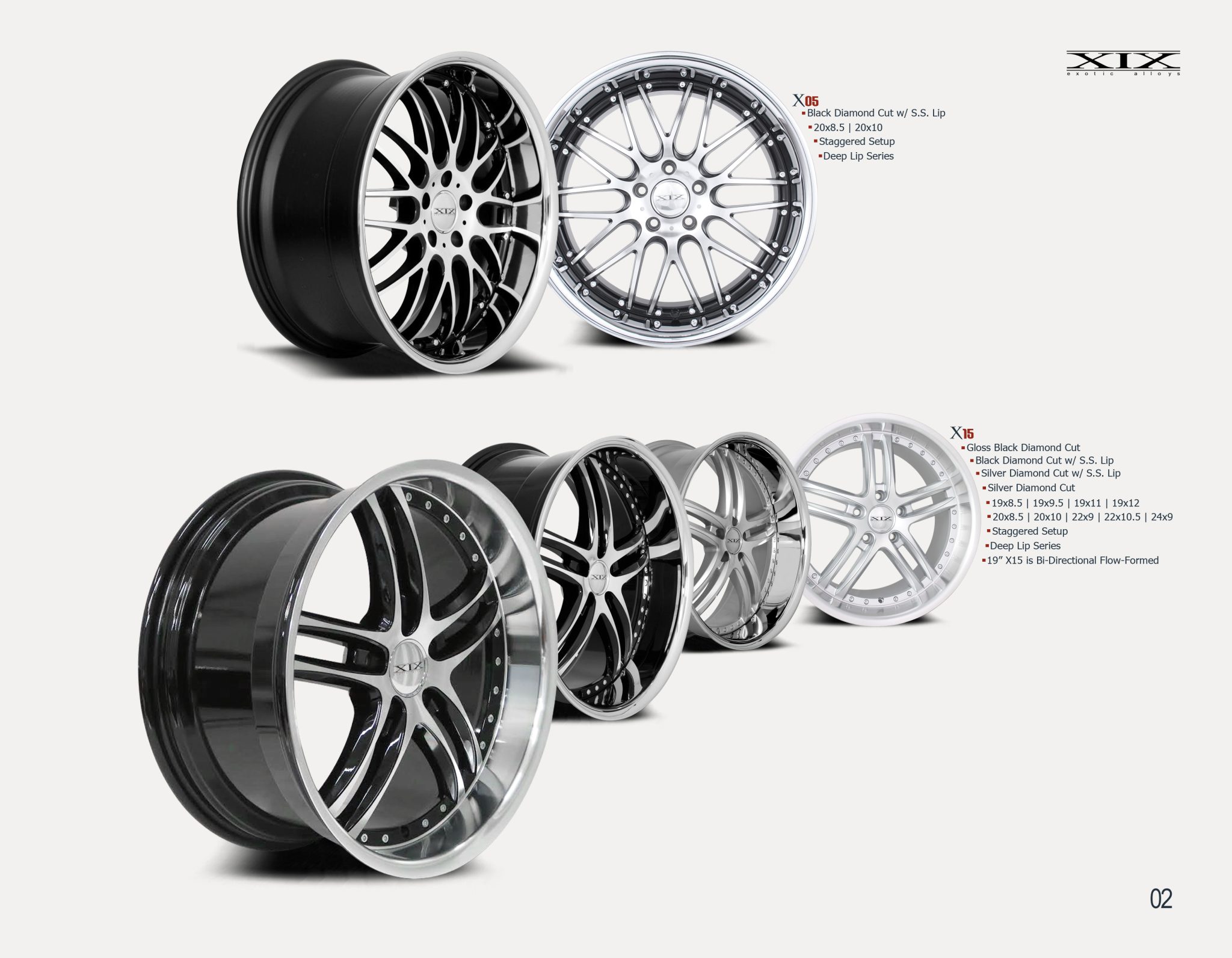 XIX Wheels Case Study - Digital Transformation